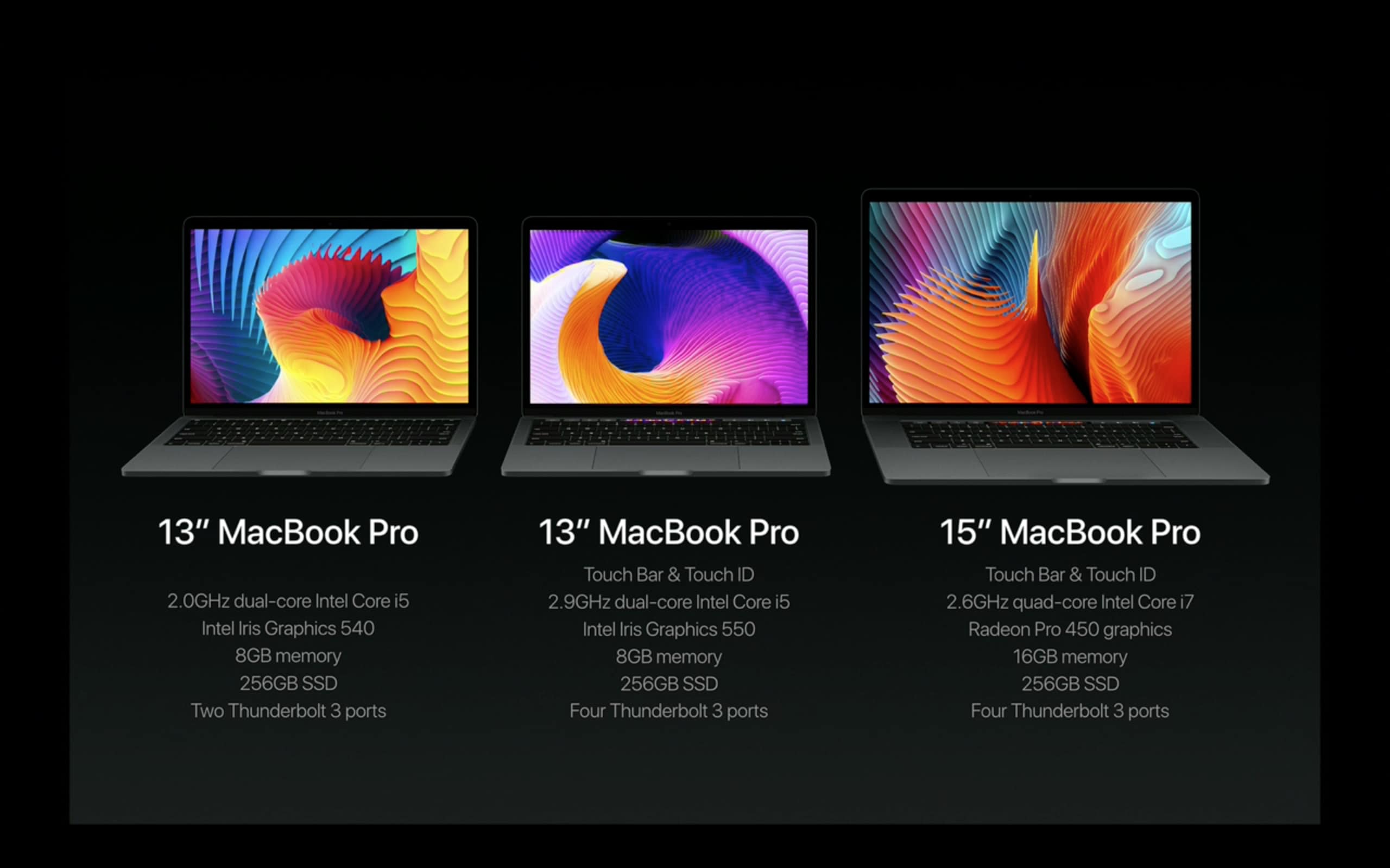 MACBOOK PRO 2016 - Learn Steps