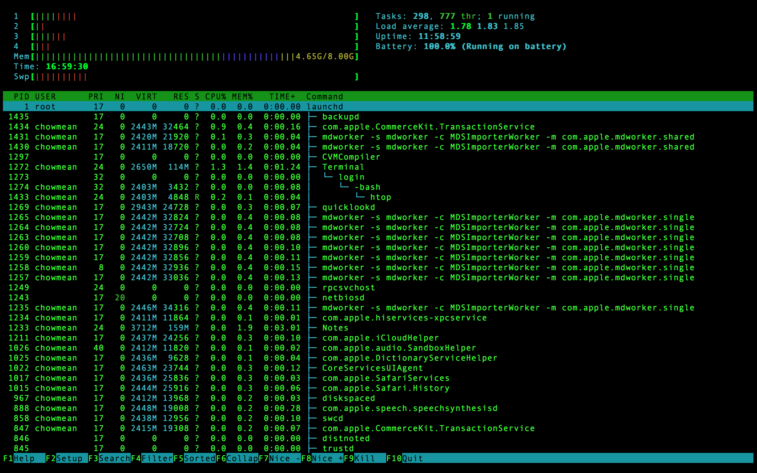 Monitor Your Unix System Resources Using Htop Learn Steps
