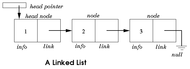 Algorithms Coding A Linked List In Python Learn Steps