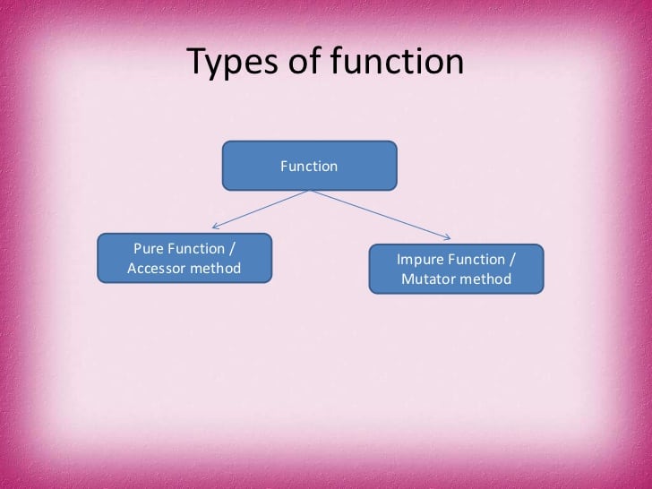 Difference between pure and impure functions. - Learn Steps Difference between pure and impure functions. - Learn Steps