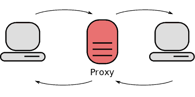 How To Download Under Proxy With Python Learn Steps