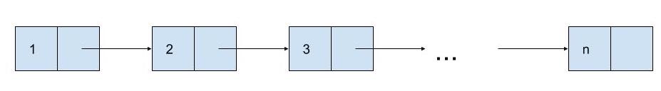 Types of Linked Lists, Memory allocation, and cache locality - Learn Steps