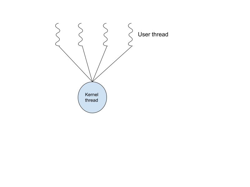 Process And Thread 1 Learn Steps